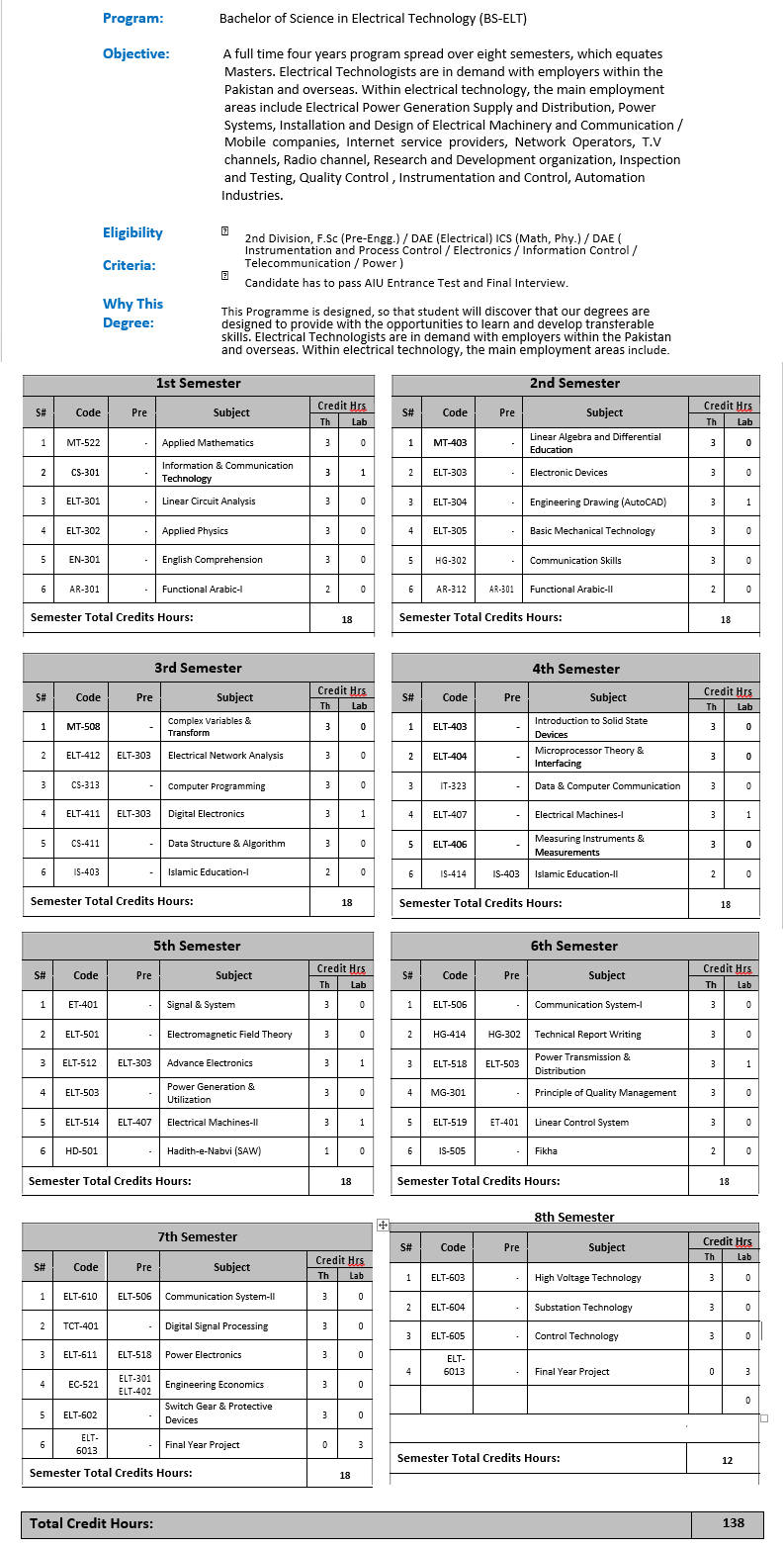 BS Electrical Technology – Alhamd Islamic University (Islamabad Campus)